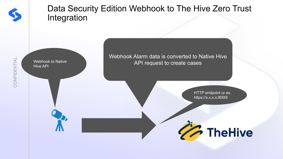 The Hive Zero Trust Alert to Case Integration
